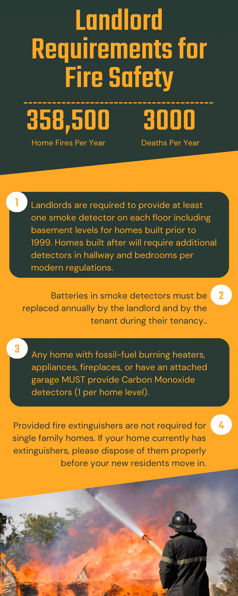 Fire Safety for Landlords and Their Residents